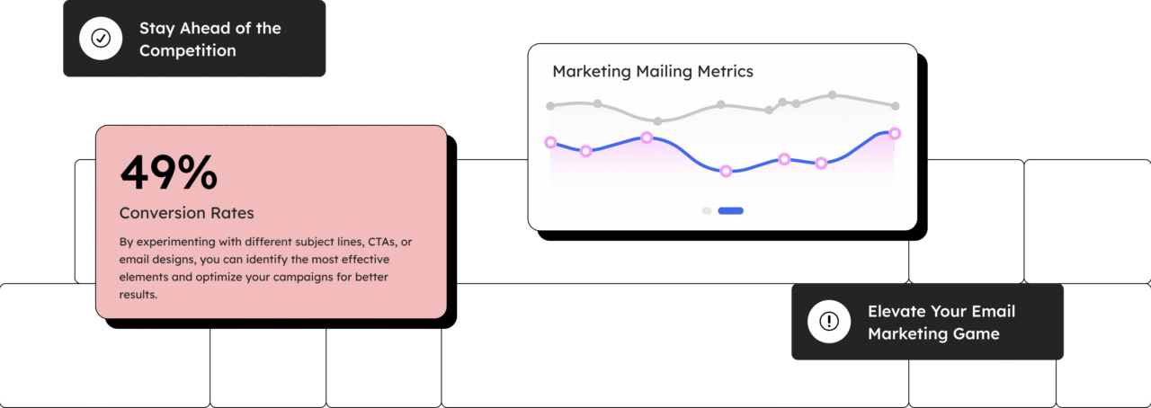 Marketing & brand strategy | Chic & Unique Hotels Group